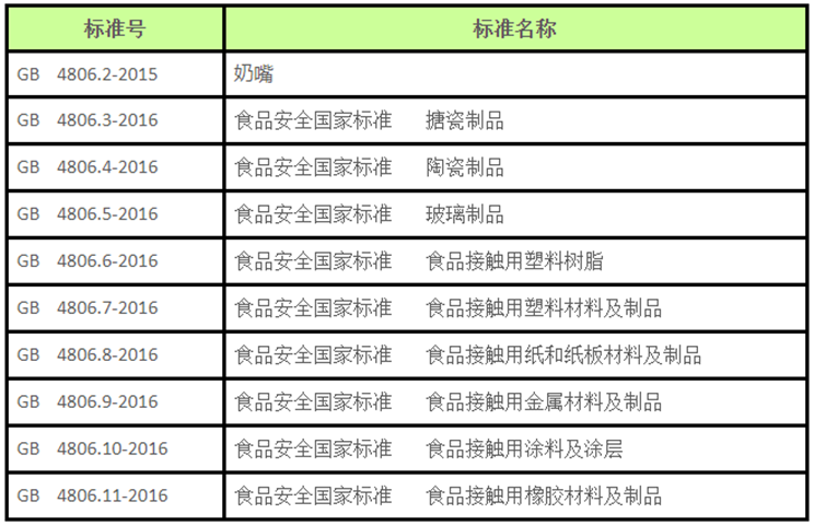 食品接触材料国家标准GB 4806系列 - 专业的洁净室和公共卫生检测的第三方实验室